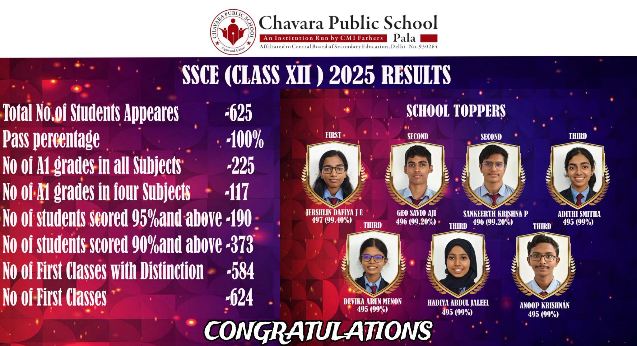 Plus 2 Results – 2025 – CPS