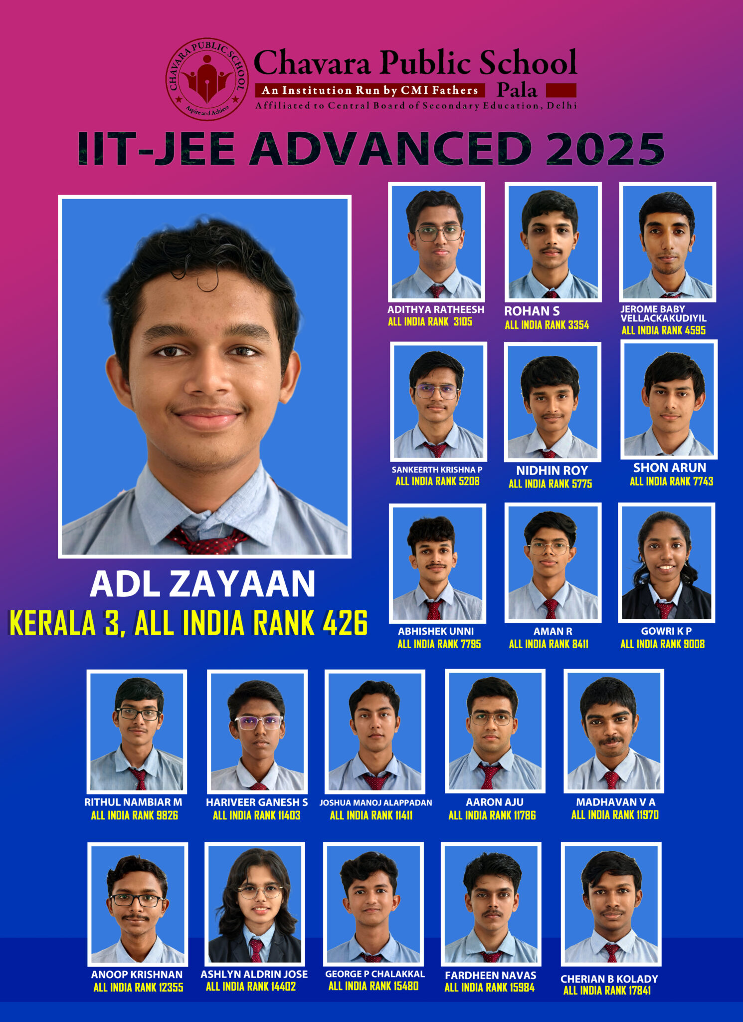 IIT-JEE ADVANCED 2025 – CPS